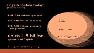 Postmethod and elt | PPTX