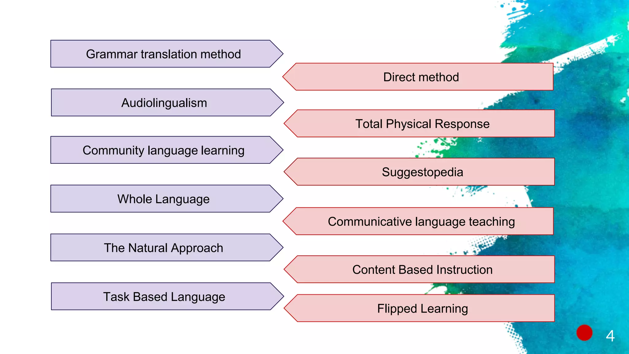The Post Method Era Ppt