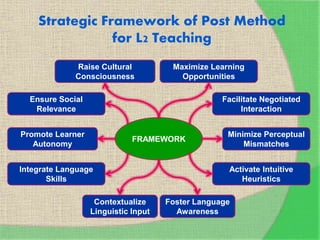 Post method | PPTX