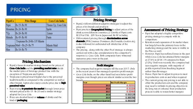 Marketing strategy of Pepsi | PPTX