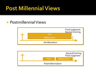 The Consummation: Postmillennialism | PPTX | Christianity | Religion ...