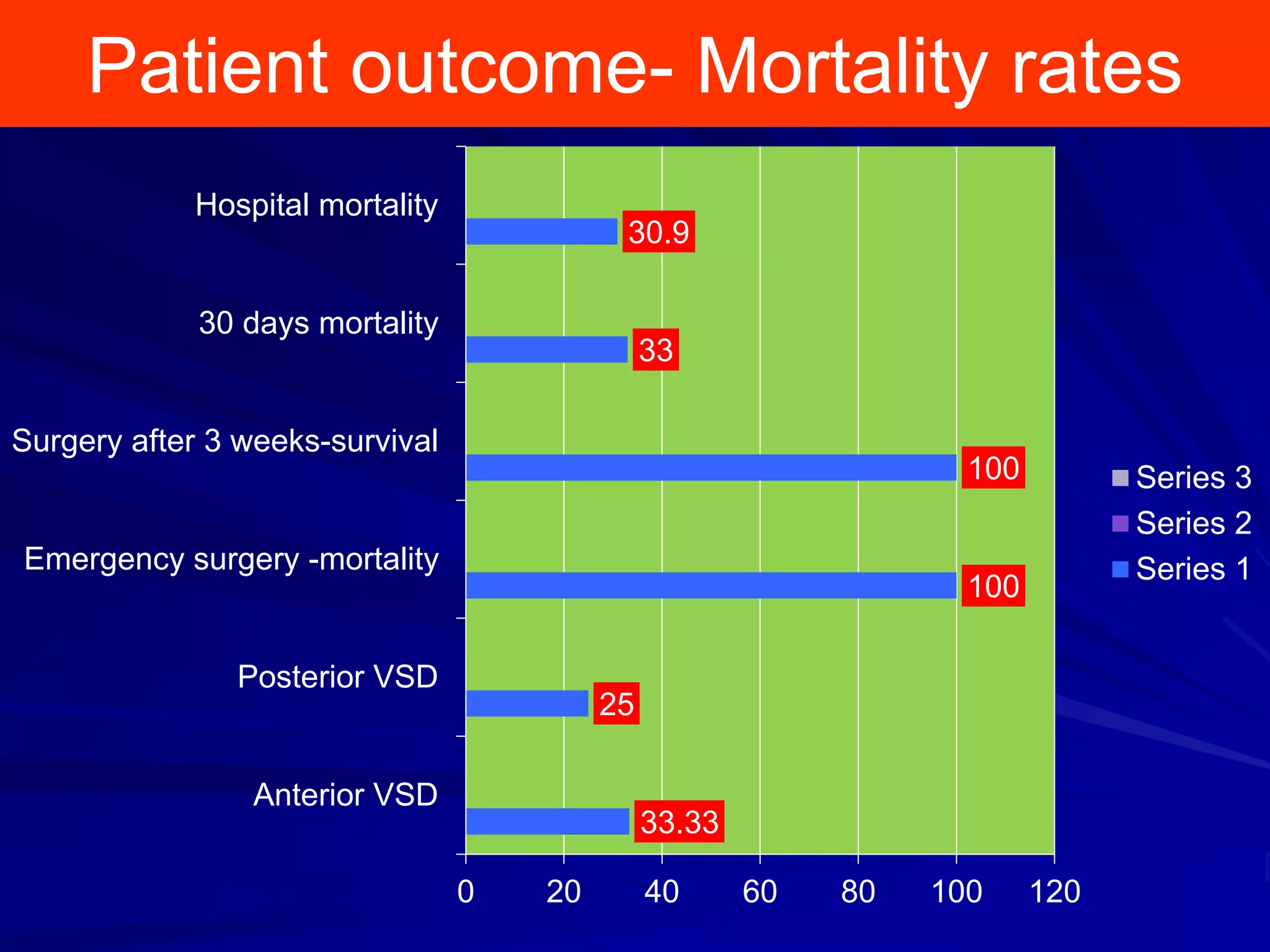 Post Myocardial infarction vsd repair by infarct exclusion technique | PPT
