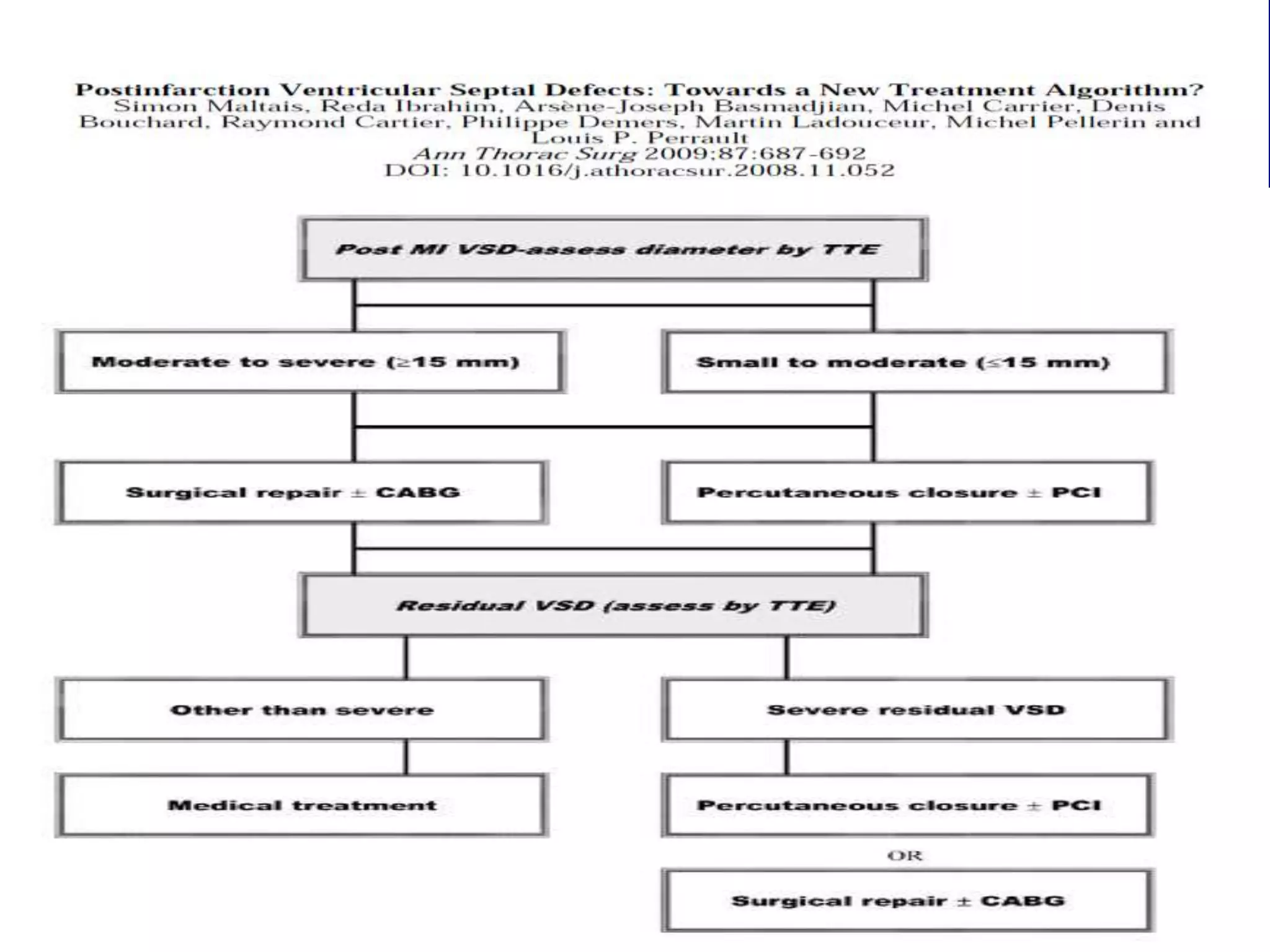 Post Myocardial infarction vsd repair by infarct exclusion technique | PPT