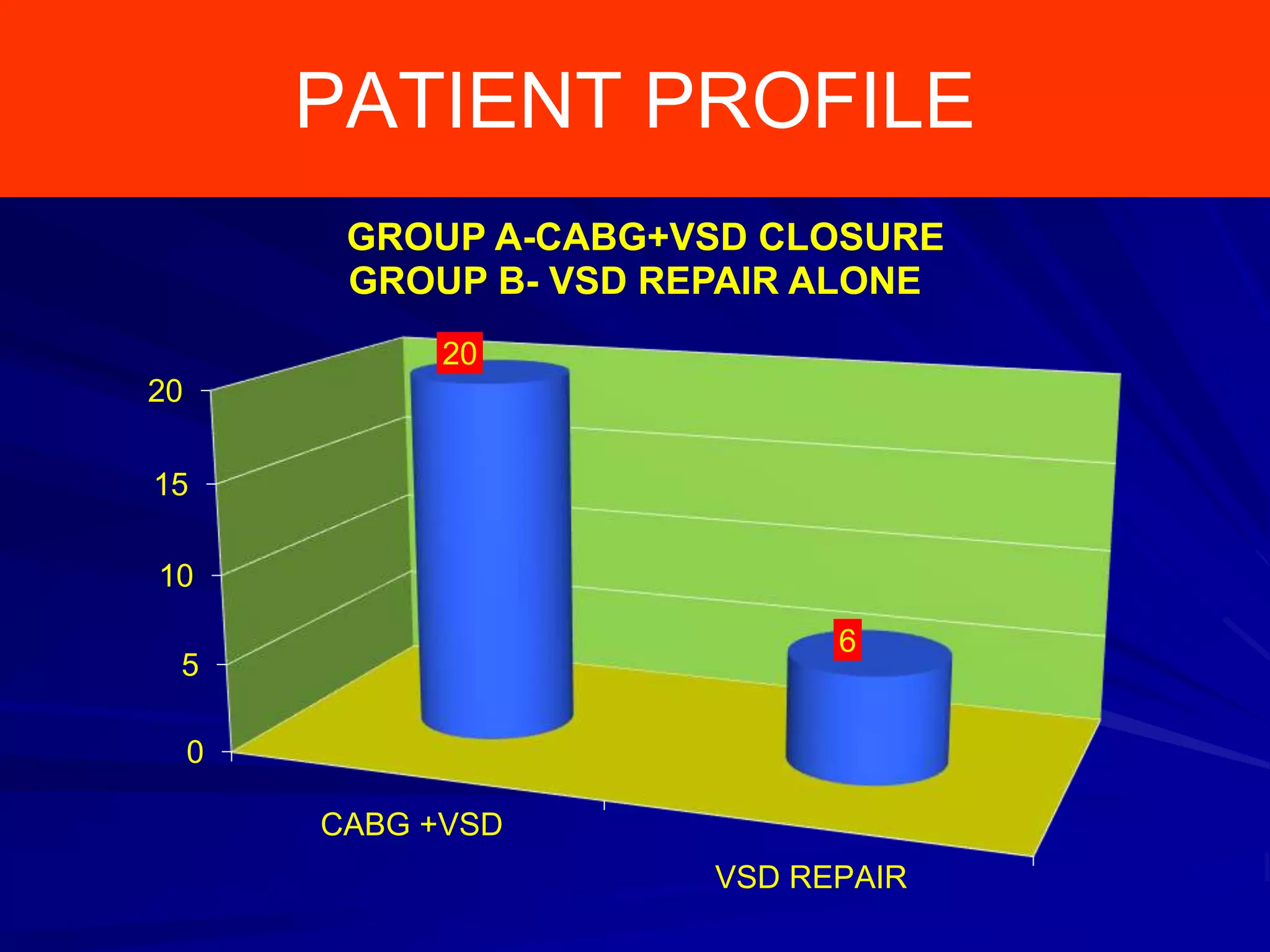 Post Myocardial infarction vsd repair by infarct exclusion technique | PPT