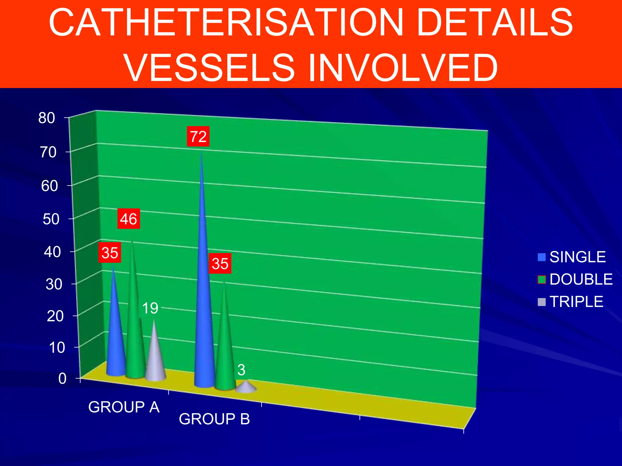 Post Myocardial infarction vsd repair by infarct exclusion technique | PPT