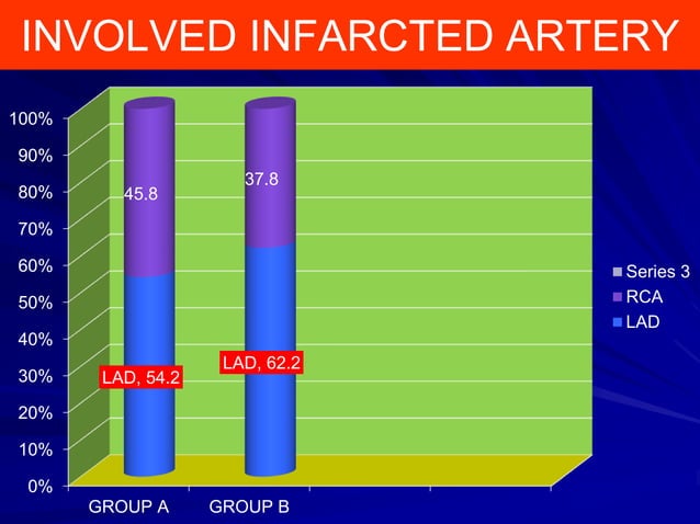 Post Myocardial infarction vsd repair by infarct exclusion technique | PPT