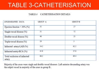 Post Myocardial infarction vsd repair by infarct exclusion technique | PPT