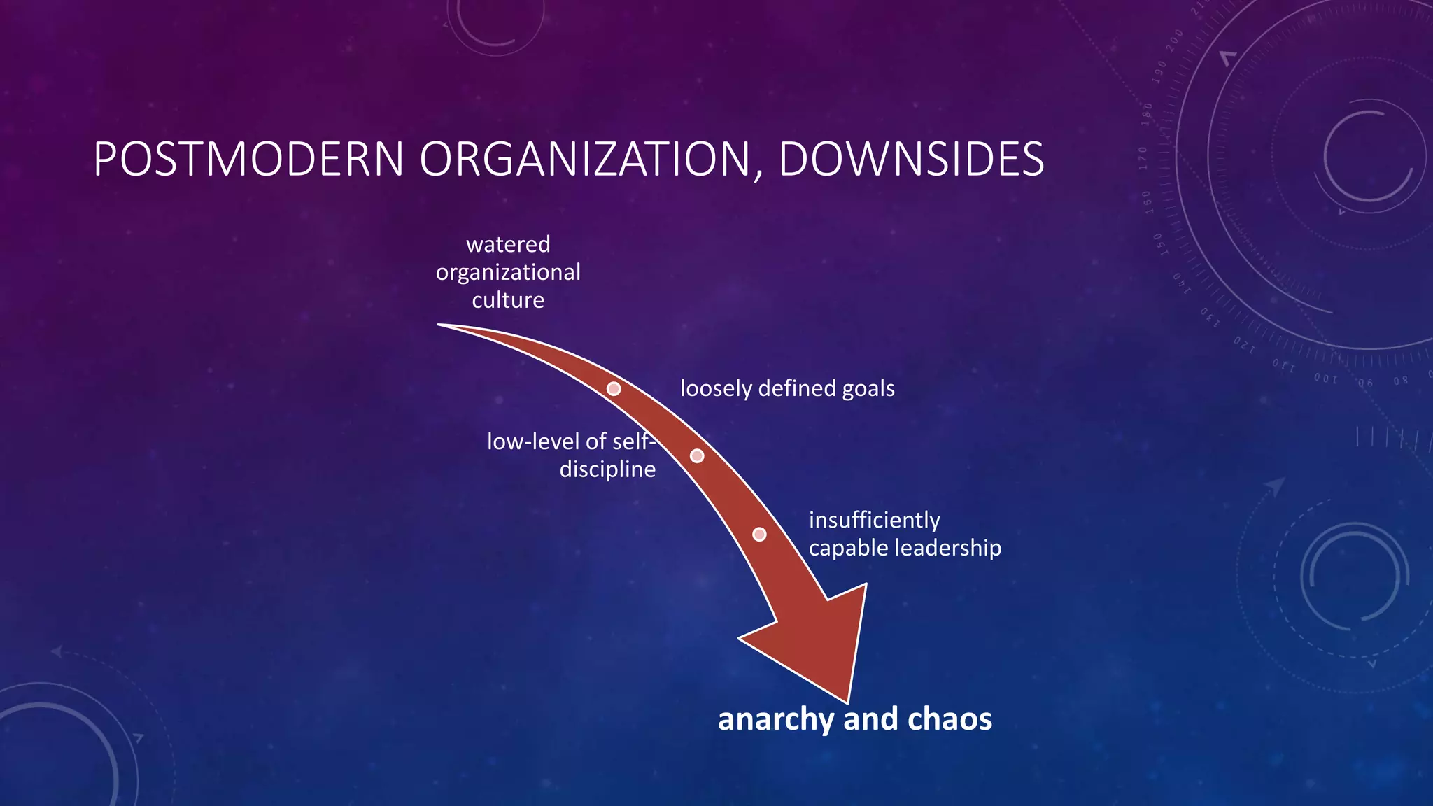 Postmoden organizational theory | PPTX