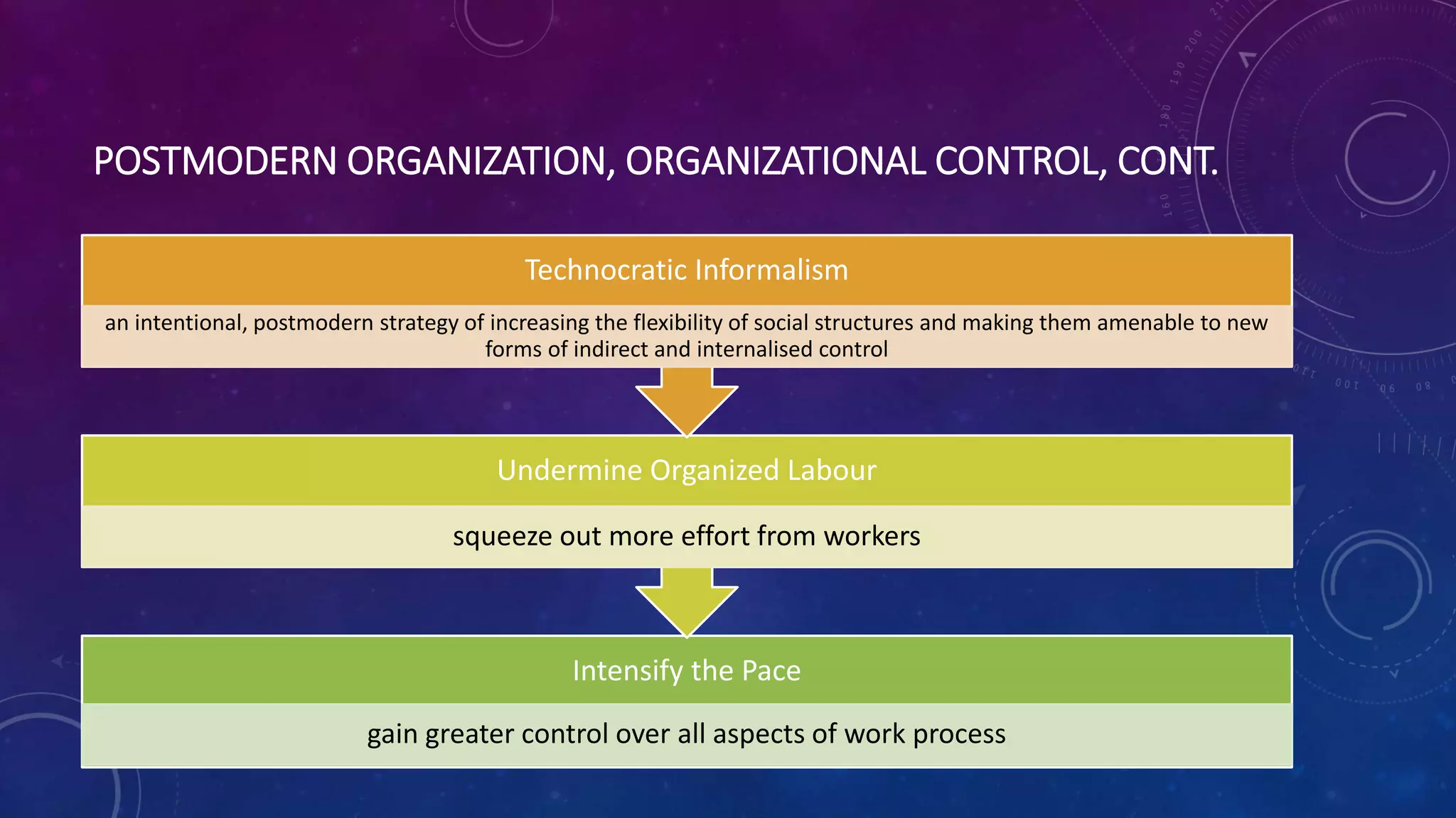 Postmoden organizational theory | PPTX