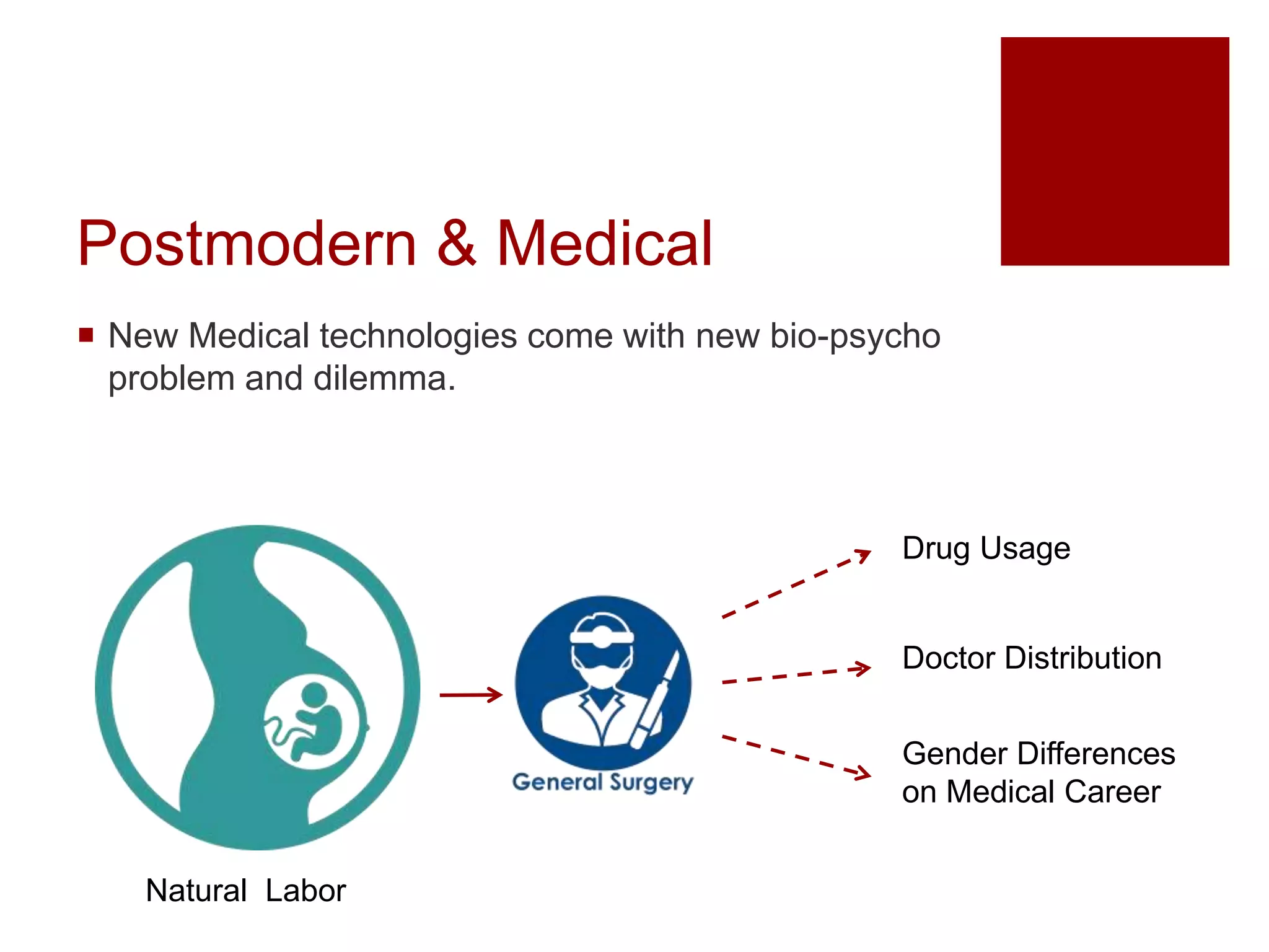 Brief Introduction of Postmodern Concept | PPTX