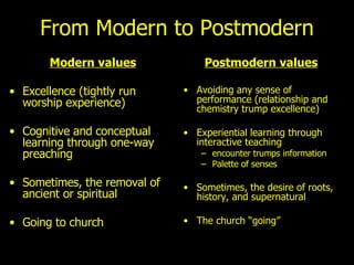 Postmodern Evangelism | PPT