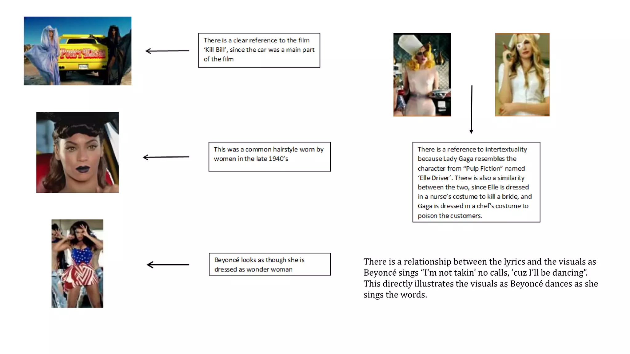 Postmodern Analysis | PPTX | Contemporary Hits/Pop/Top 40 | Music