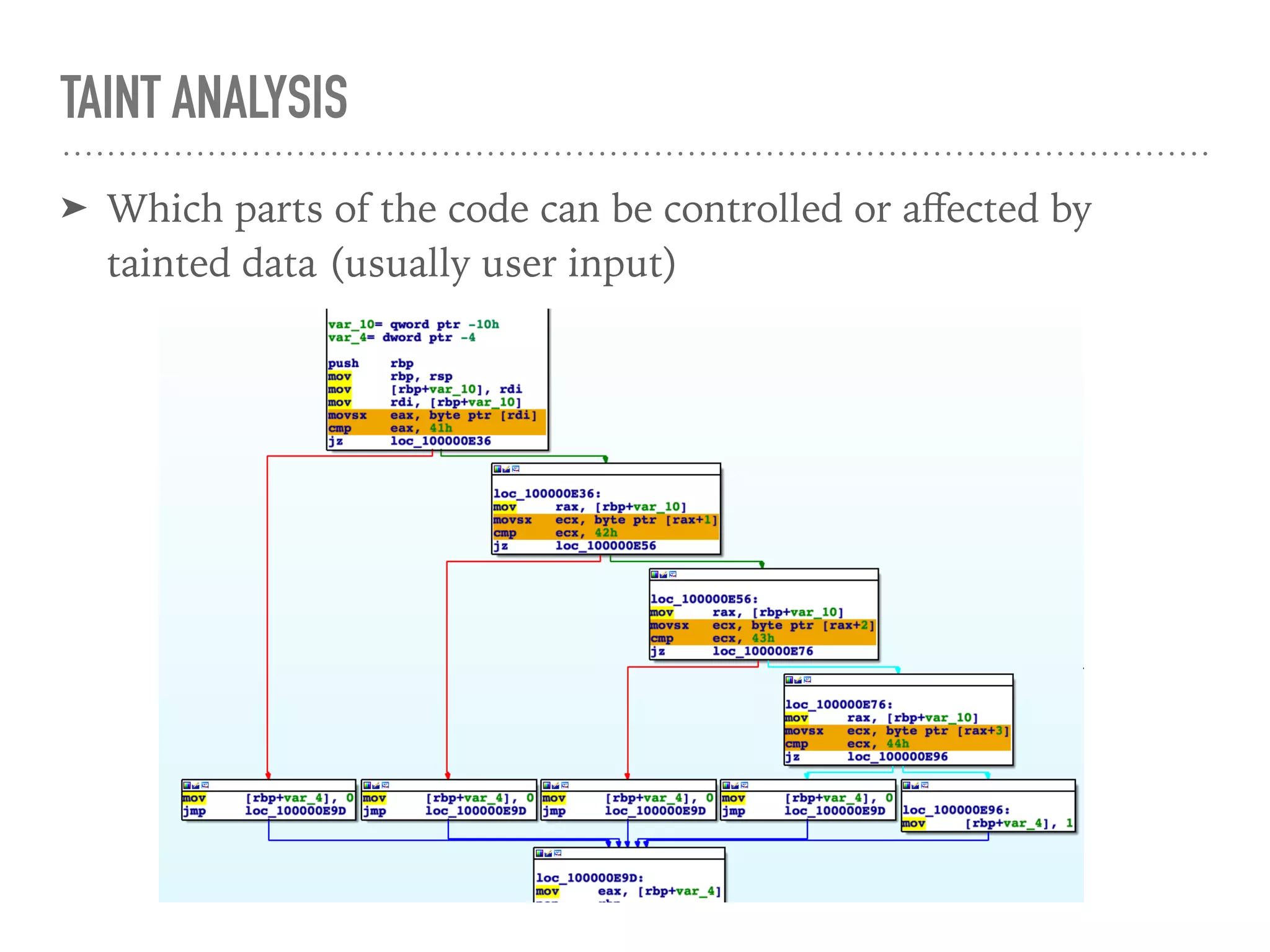 The Postmodern Binary Analysis | PDF