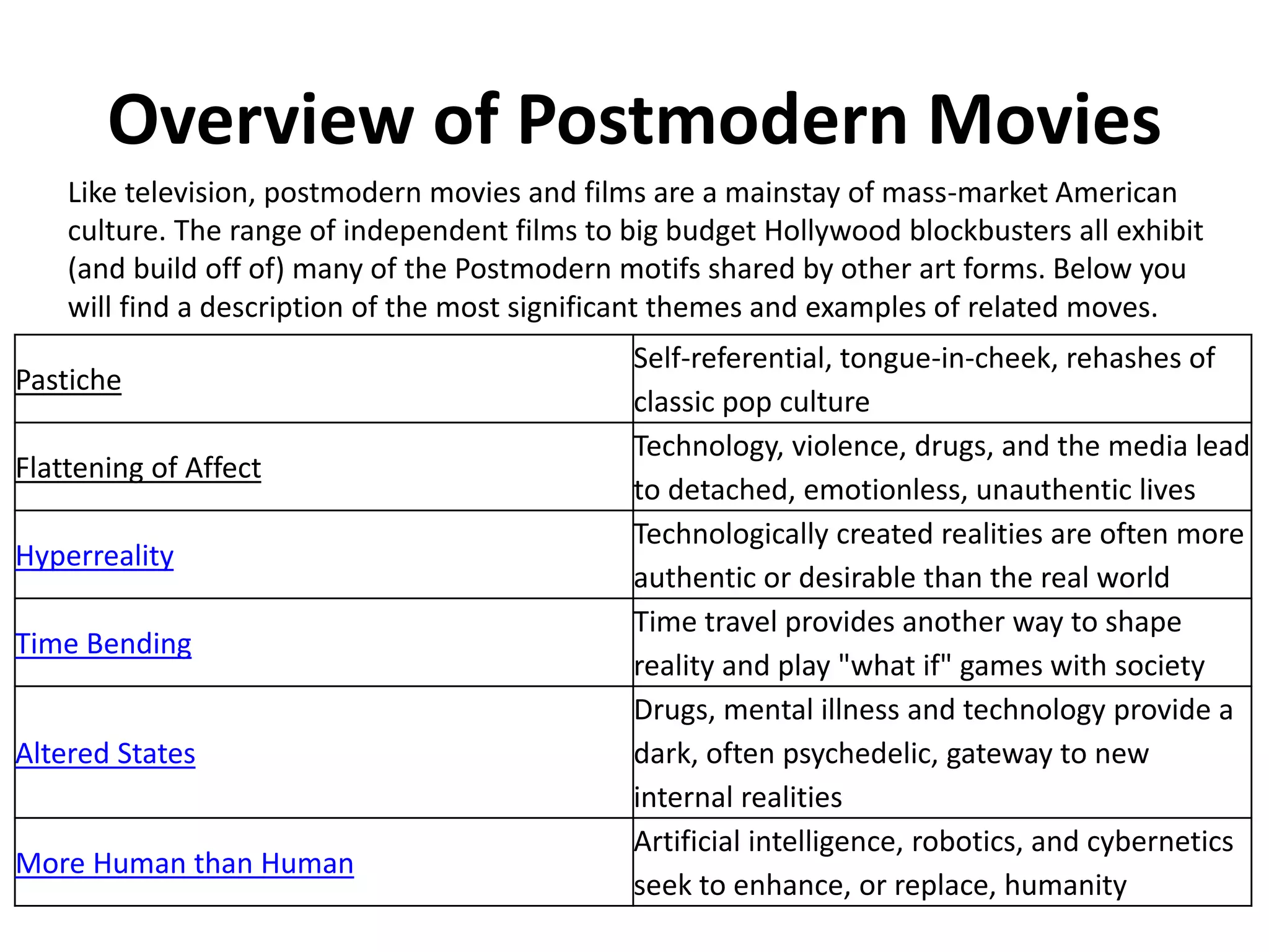 Postmodern in movies | PPTX