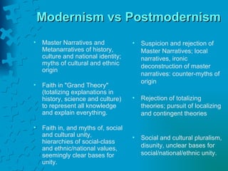 Postmodernism | PPT | Modern Art | Fine Art