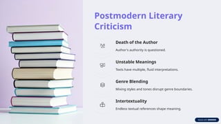 Postmodernism-The-Basic_Unit 1_MAENG.pptx