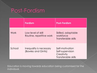 Postmodernism and education | PPTX