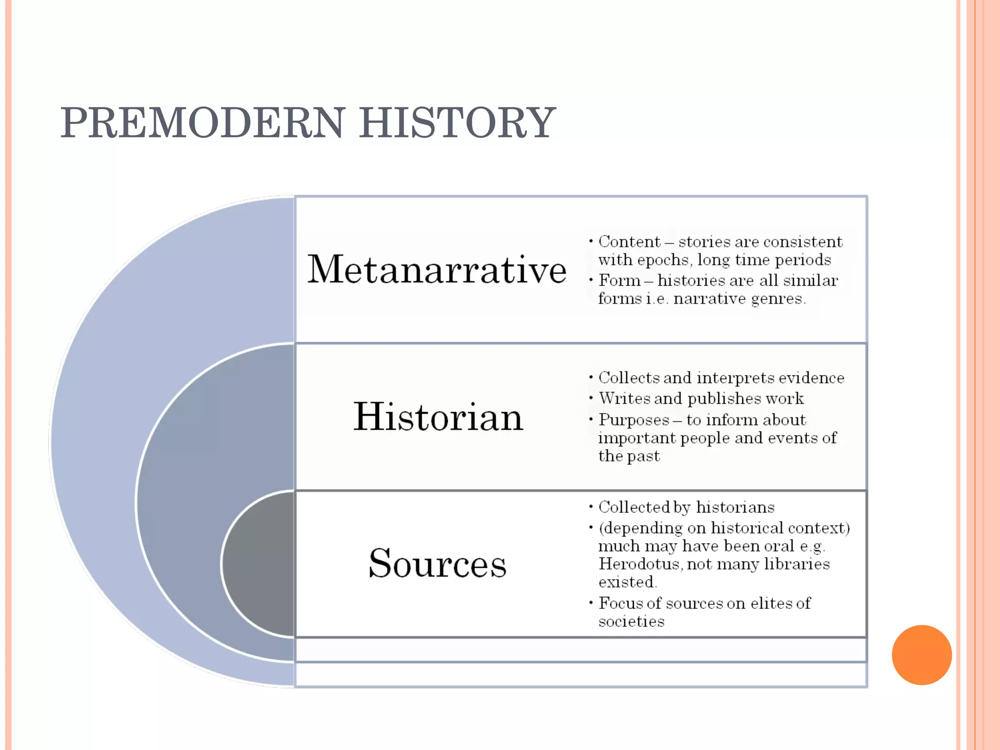 Postmodernism and history | PPT
