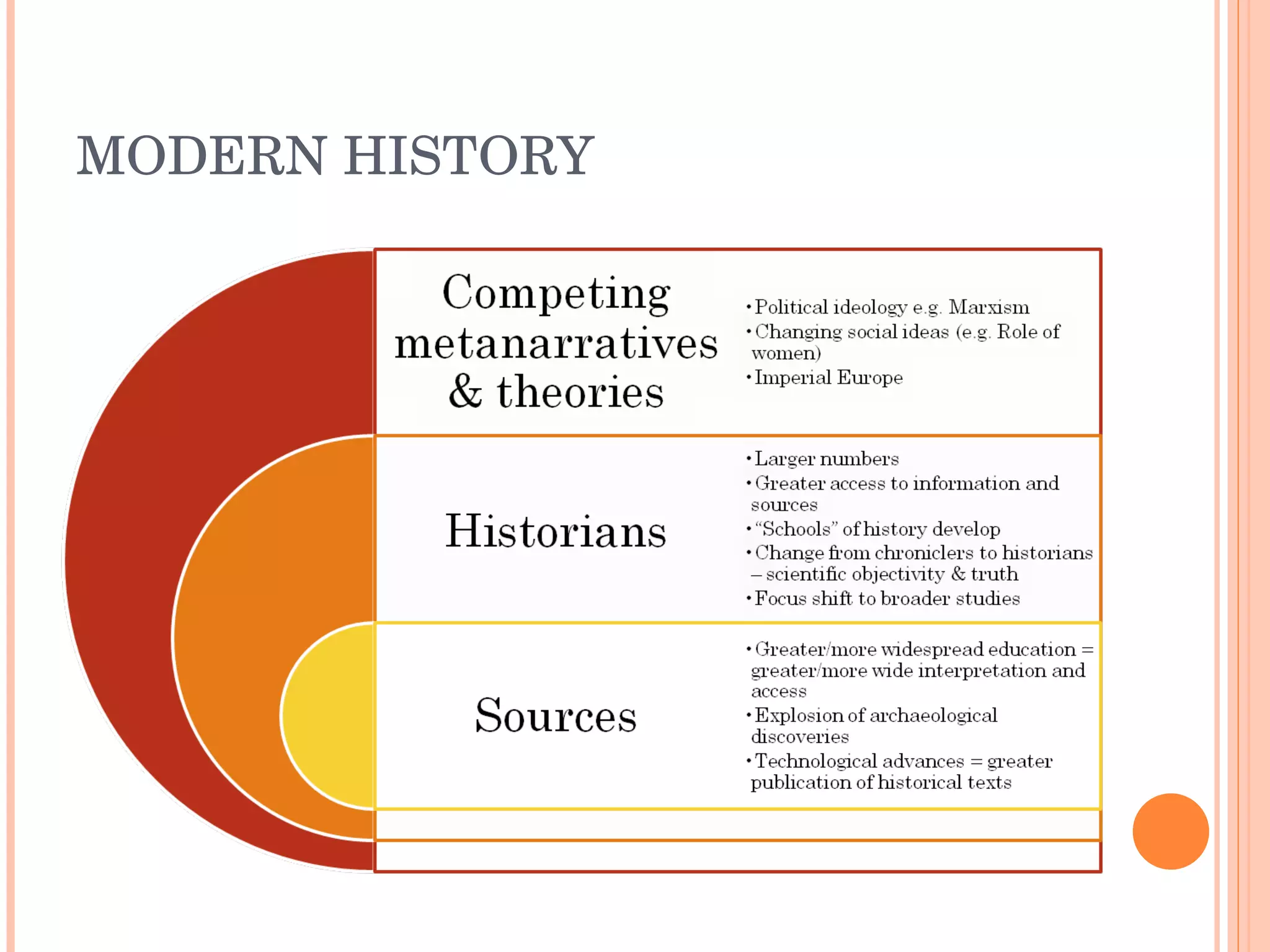 Postmodernism and history | PPT