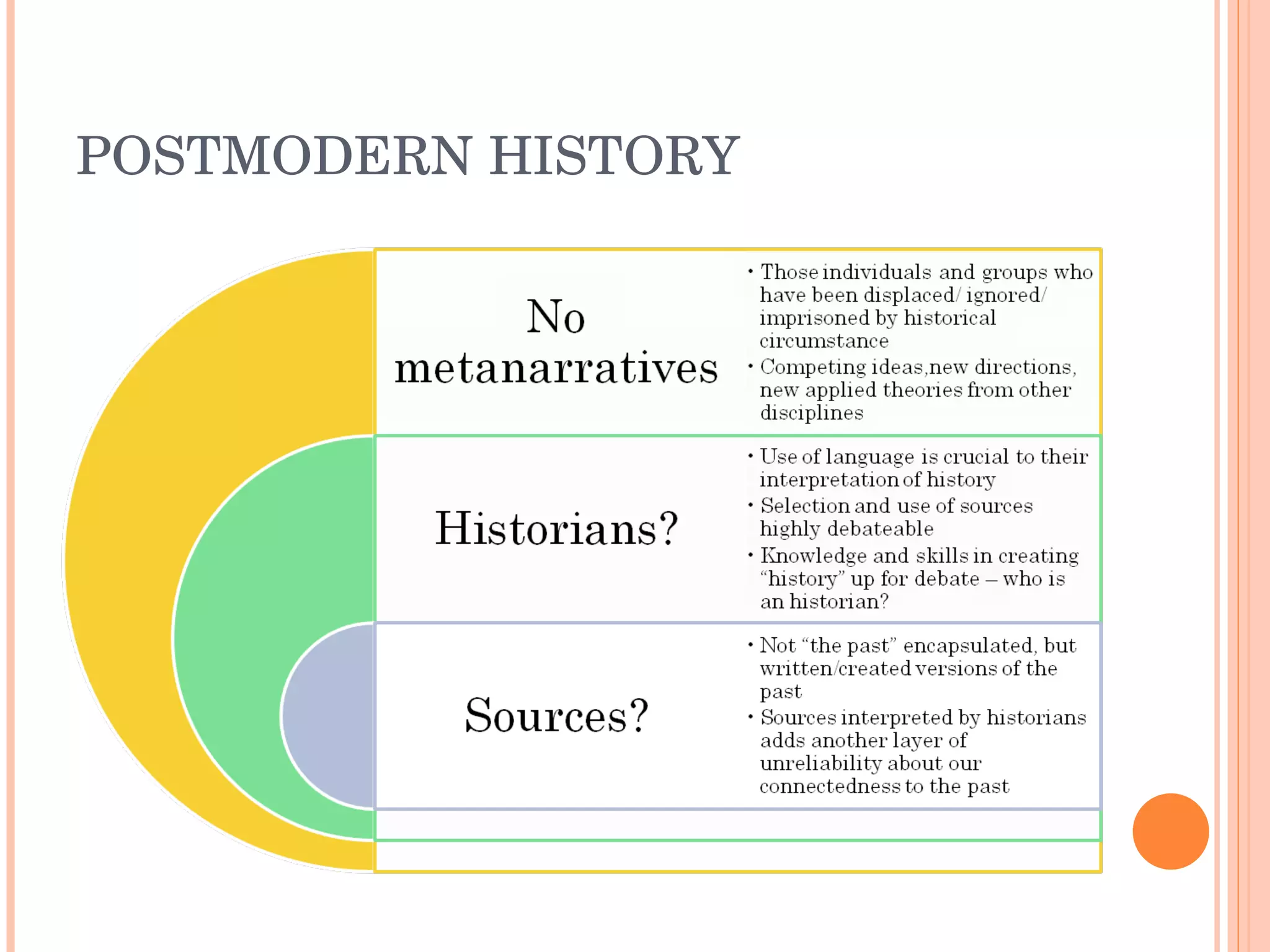 Postmodernism and history | PPT