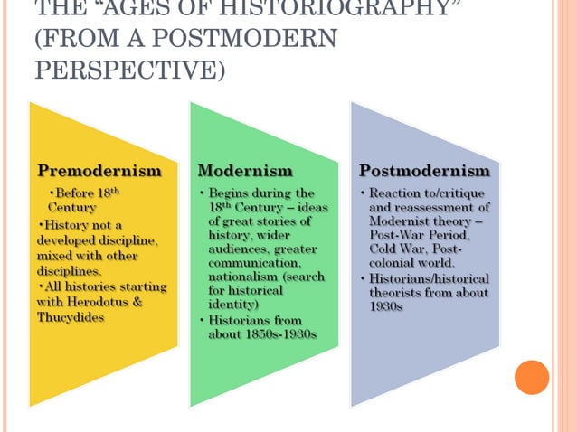 Postmodernism and history | PPT
