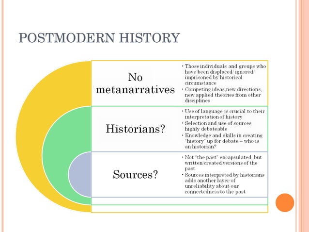 Postmodernism and history | PPT