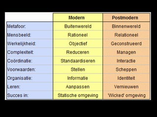 Postmodernisme | PPT