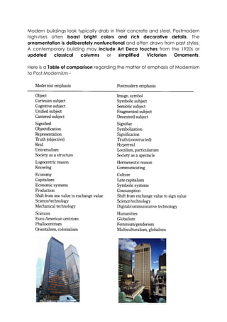 Post Modernism in Architecture | PDF