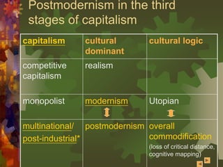 postmodernism_jameson.ppt