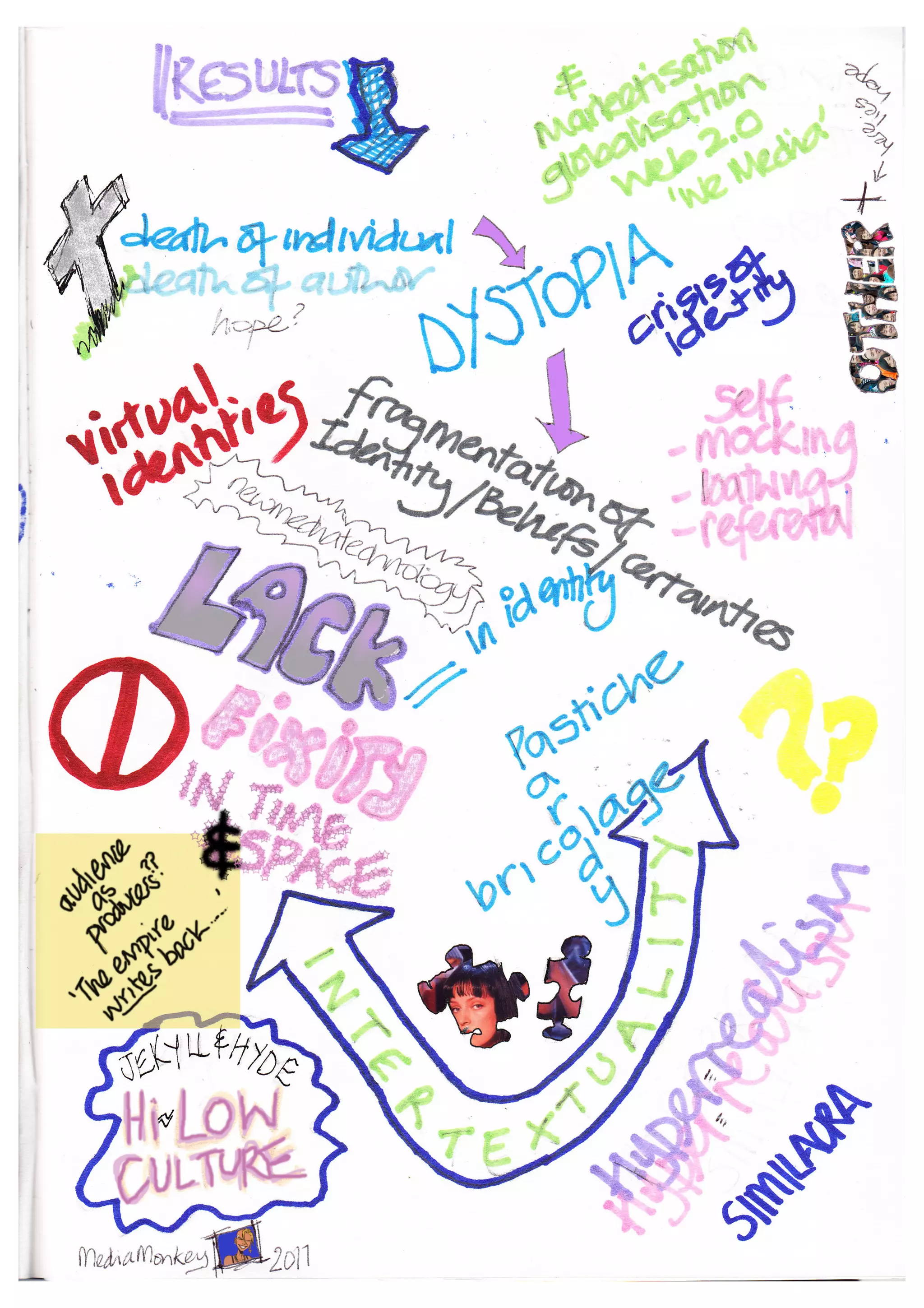 Postmodernism mind map | PDF
