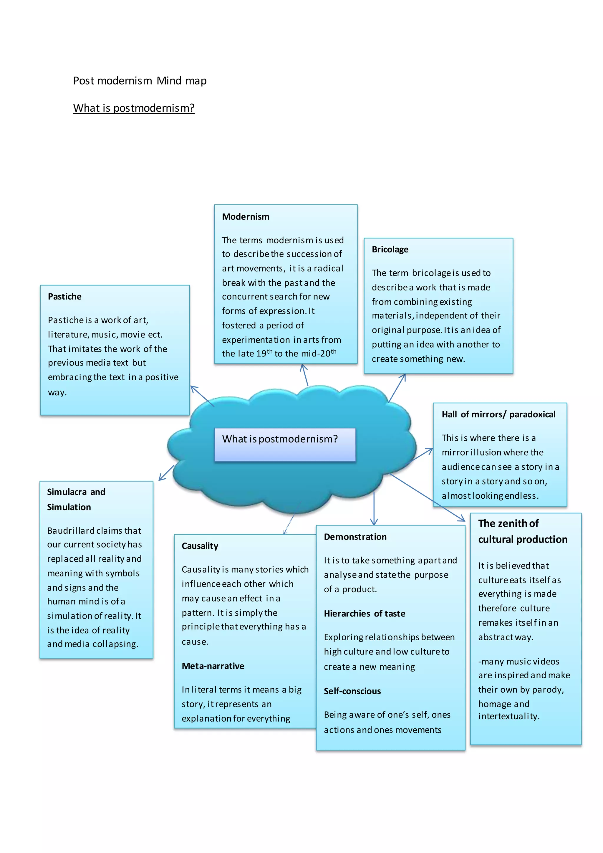 Postmodernism mind map | DOCX