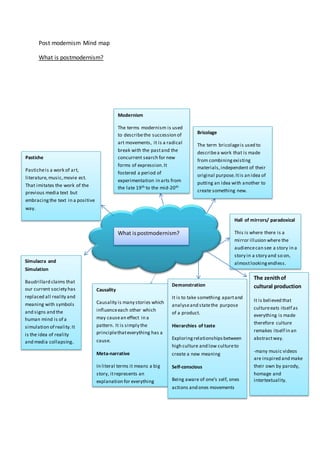 Postmodernism mind map | DOCX