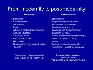 Postmodernism for Beginners | PPT
