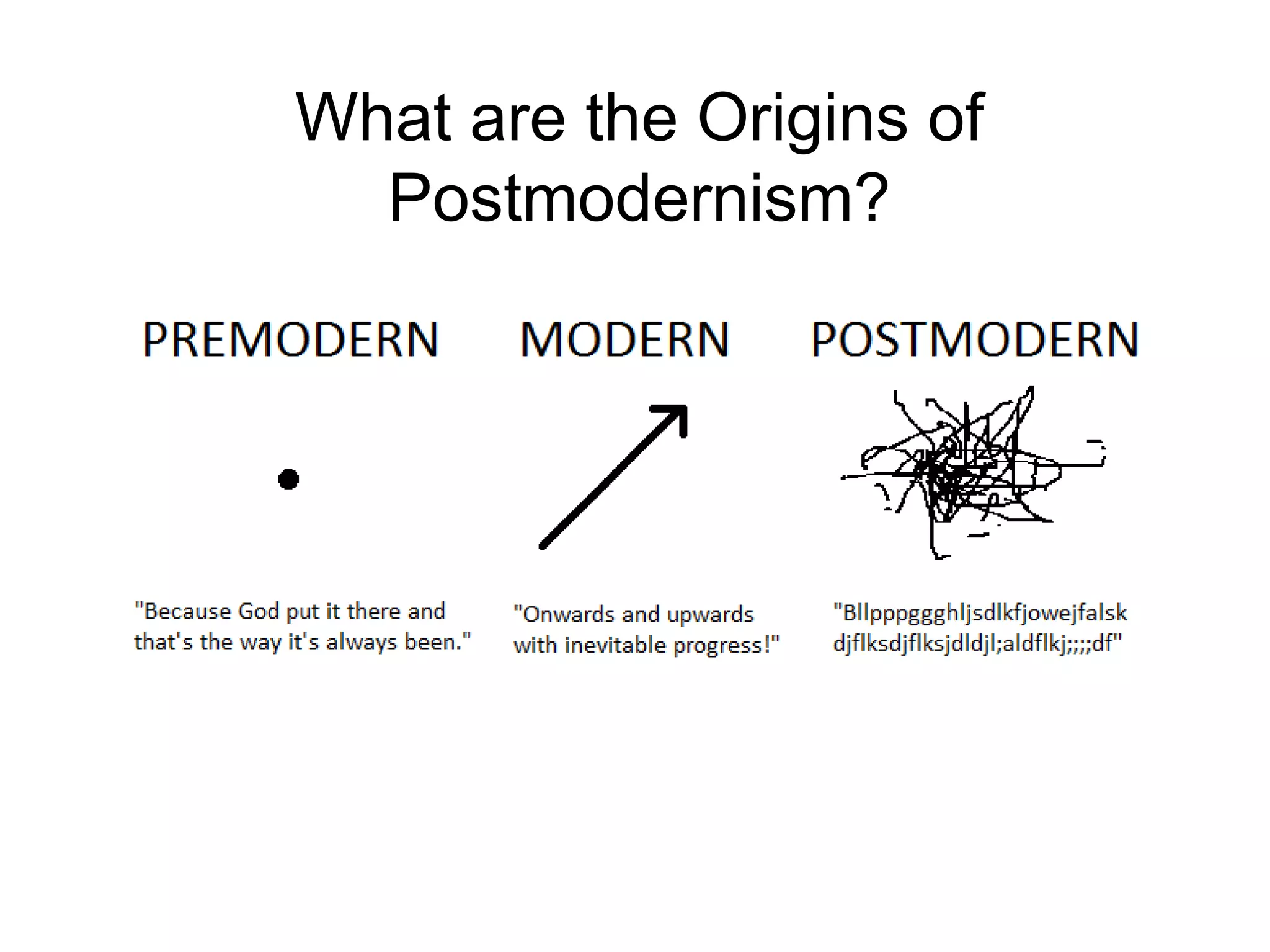 Postmodernism presentation | PPTX
