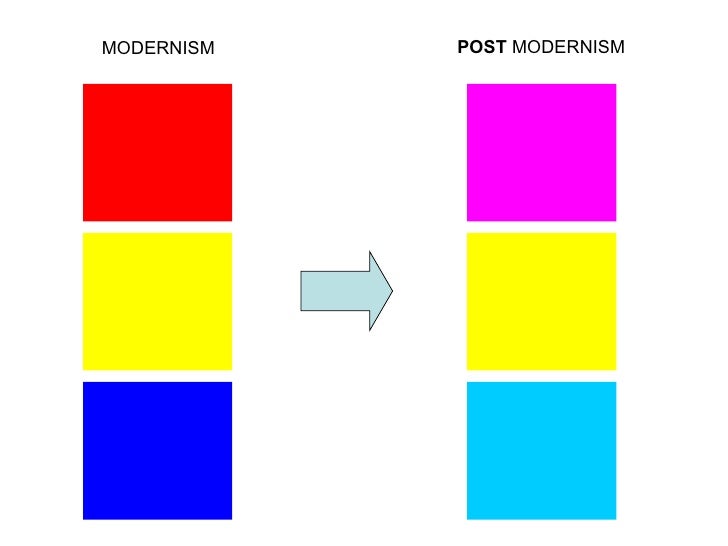 Postmodernism