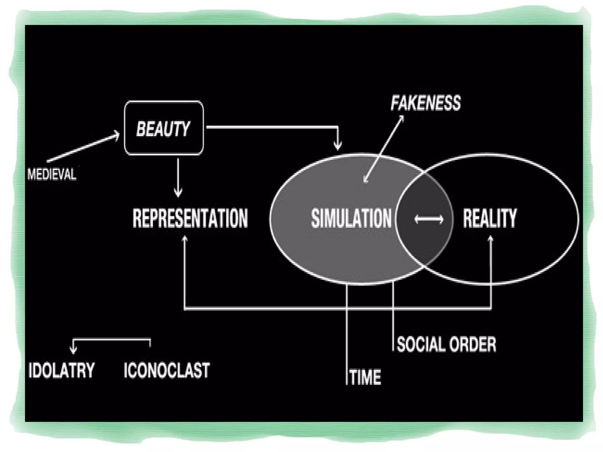 Postmodern Philosophy a new Paradaigm | PPT
