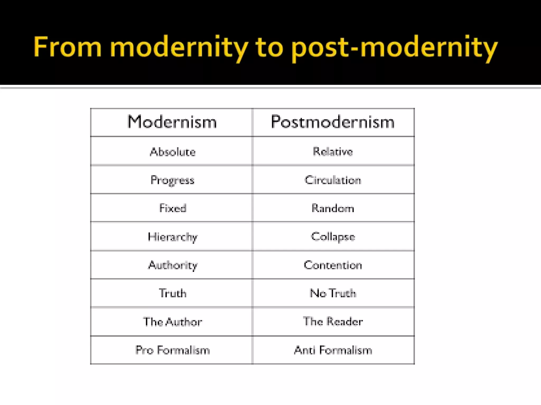 Post modern popular culture. | PPTX