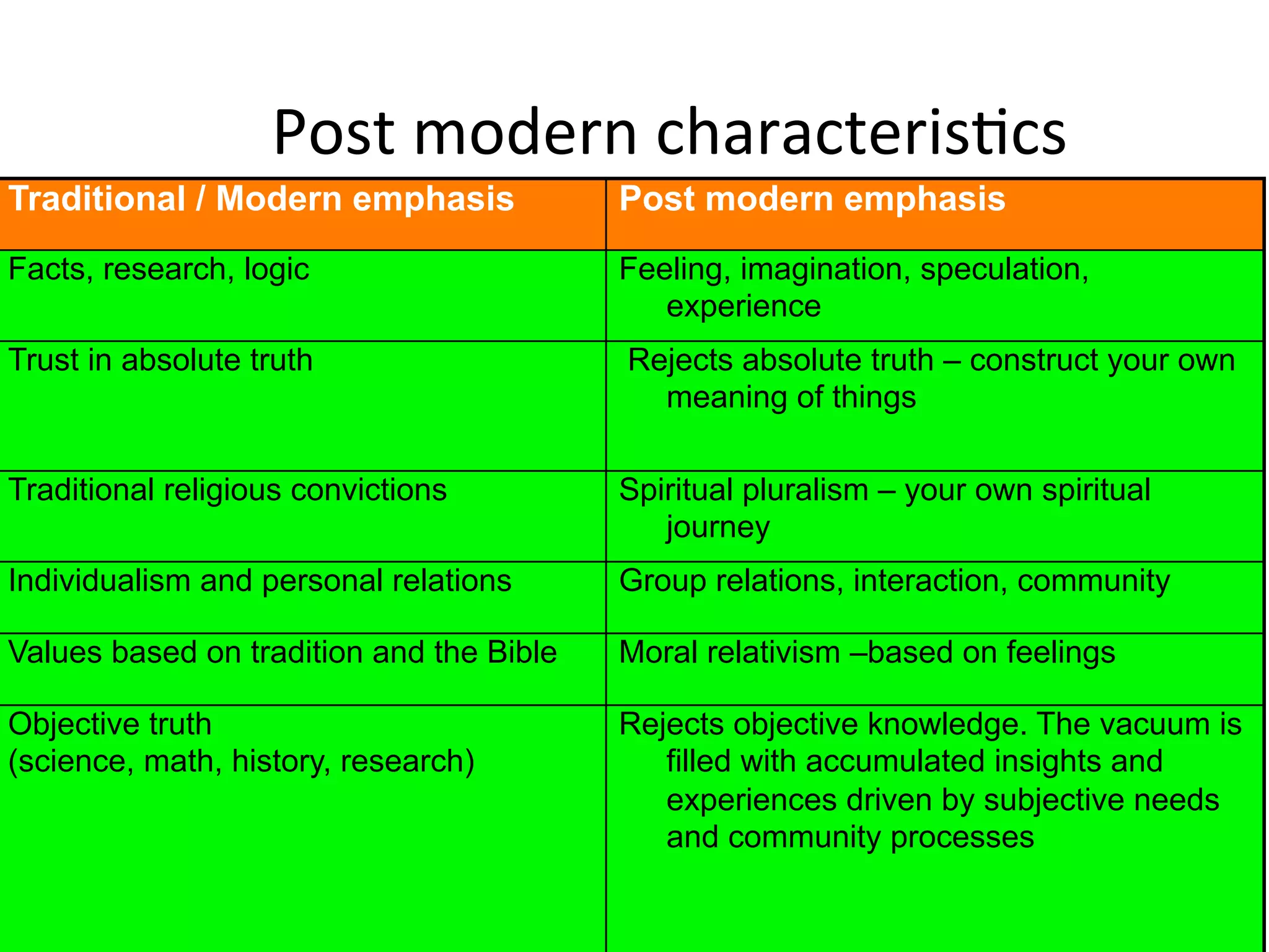Postmodern presentation fmi gms from Piet Brinksma | PDF