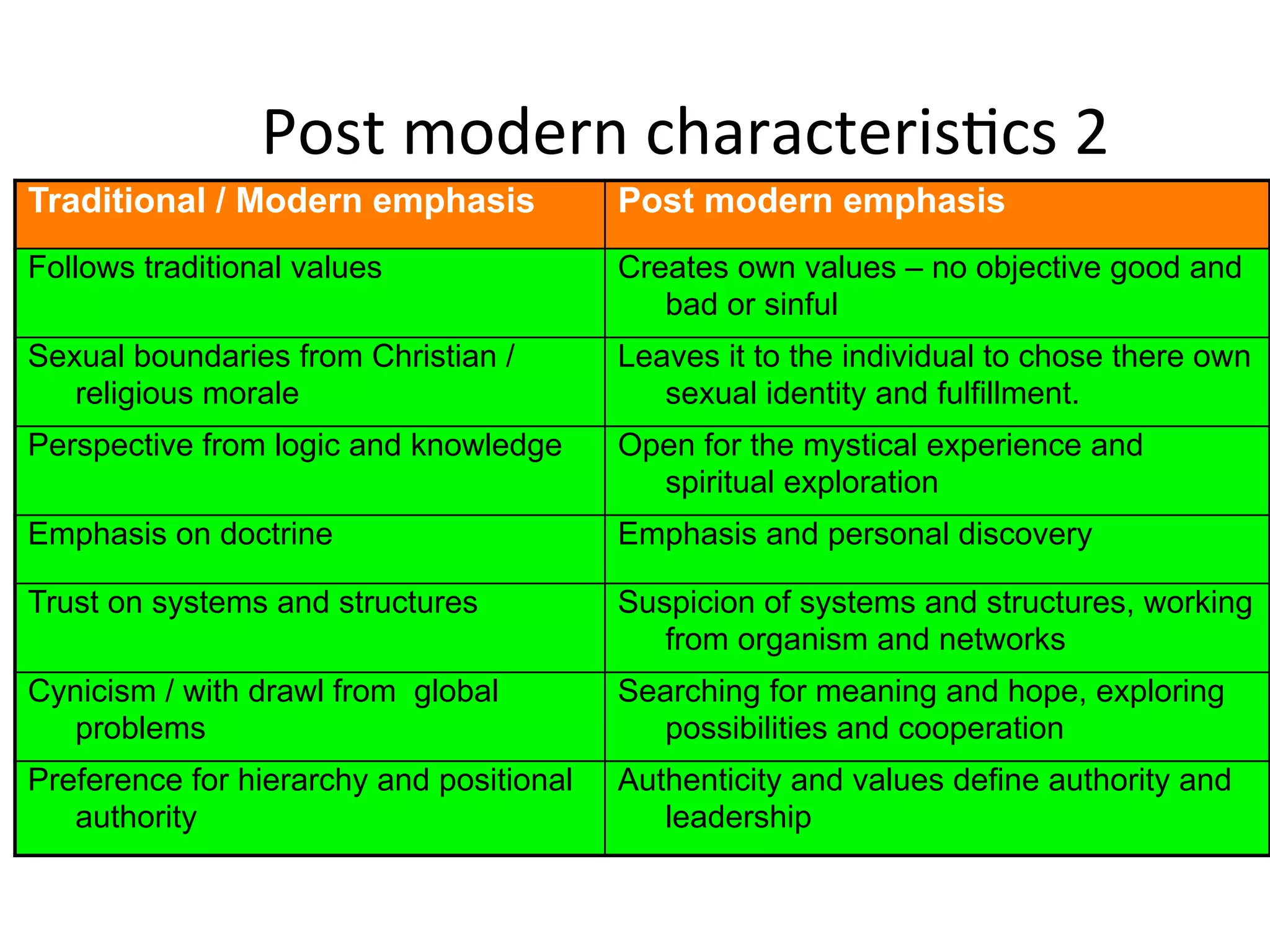 Postmodern presentation fmi gms from Piet Brinksma | PDF
