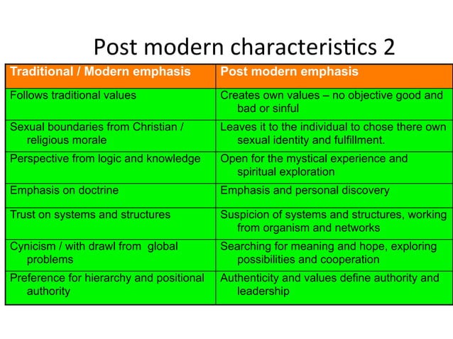 Postmodern presentation fmi gms from Piet Brinksma | PPT