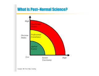 Post Normal Science and eXtreme Programming | PDF