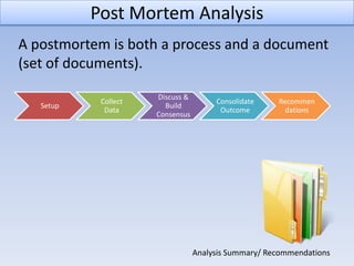 Project post-mortem analysis | PPSX