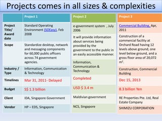 Project post-mortem analysis | PPSX