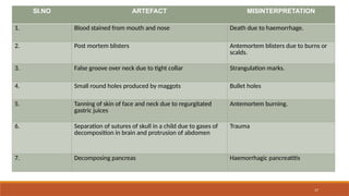 POST MORTEM ARTEFACTS(forensic medicine) | PPTX