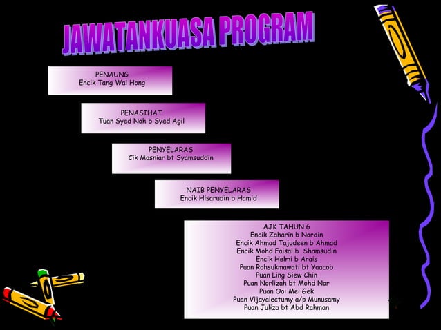 Postmortem audit akademik mei 2008 | PPT