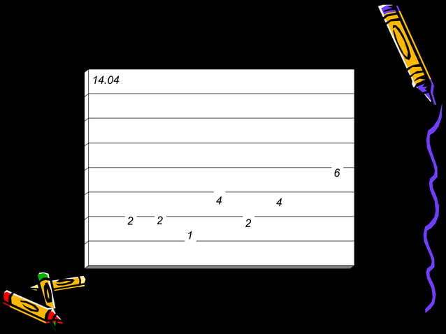 Postmortem audit akademik mei 2008 | PPT