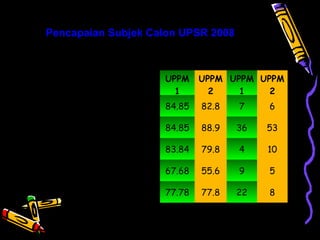 Postmortem audit akademik mei 2008 | PPT