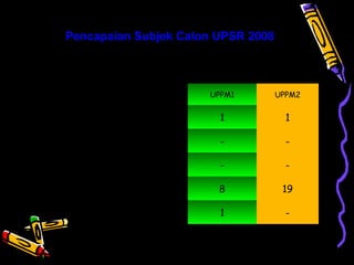 Postmortem audit akademik mei 2008 | PPT