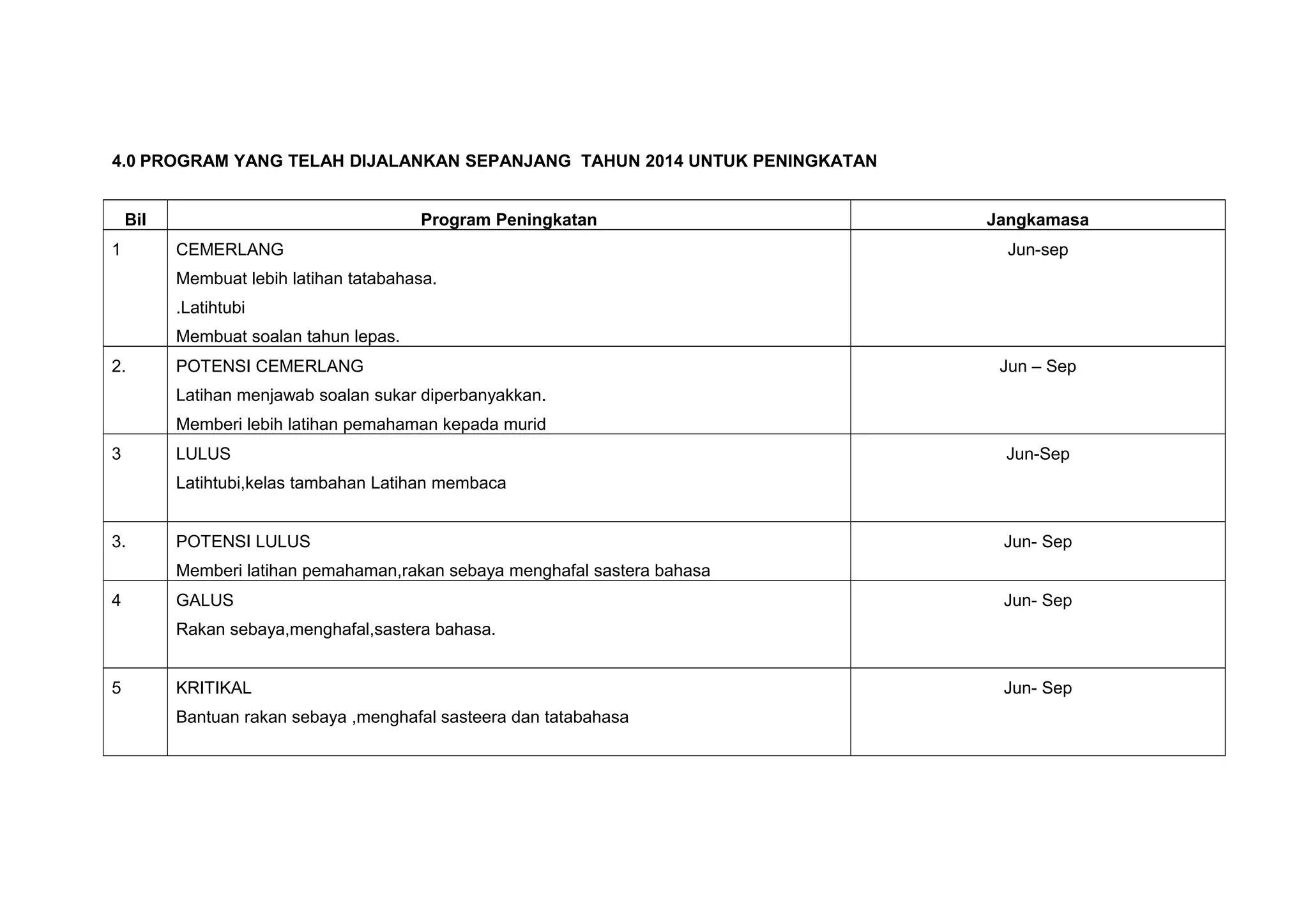 Postmortem bm 2 | DOC
