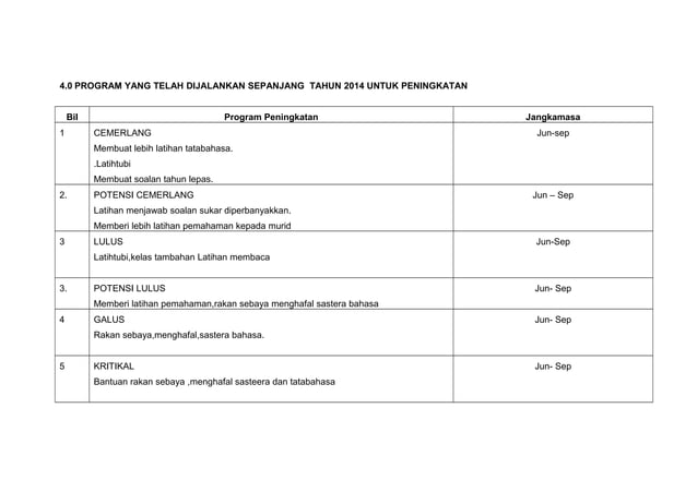 Postmortem bm 2 | DOC